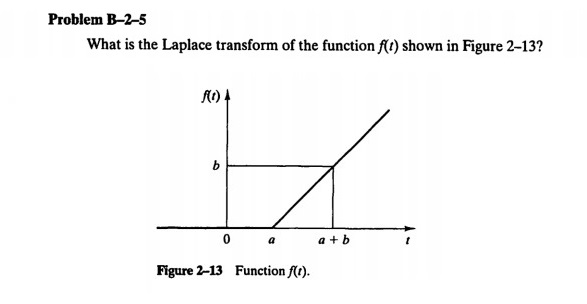 Solved What is the Laplace transform of the function f(t) | Chegg.com