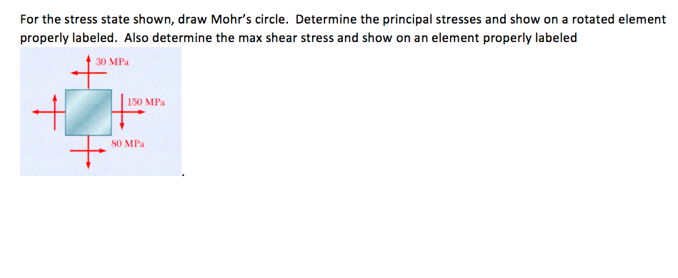 Solved For the stress state shown, draw Mohr's circle. | Chegg.com