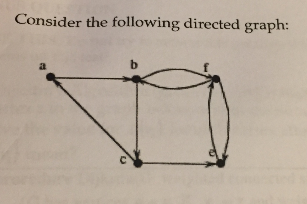 Solved a) Find the number of paths from vertex a to vertex e | Chegg.com