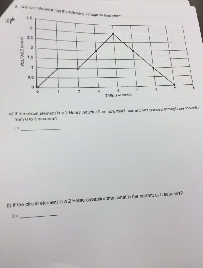 Solved A circuit element has the following voltage vs time | Chegg.com