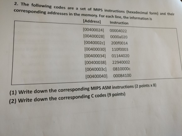 2. The following codes are a set of MIPS instructions | Chegg.com