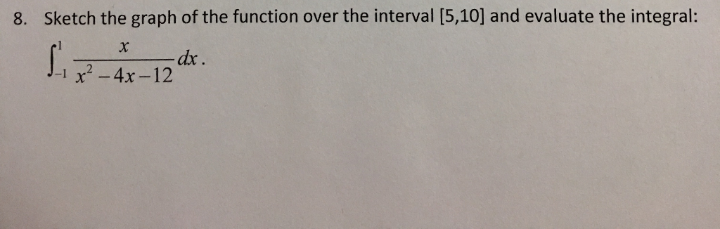Solved 8. Sketch the graph of the function over the interval | Chegg.com