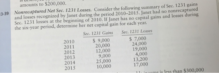 Solved Nonrecaptured Net Sec. 1231 Losses. Consider the | Chegg.com