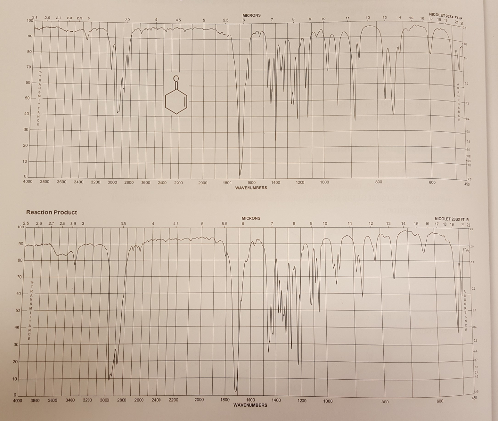 Solved Use the two IR spectra shown to identify the reaction | Chegg.com
