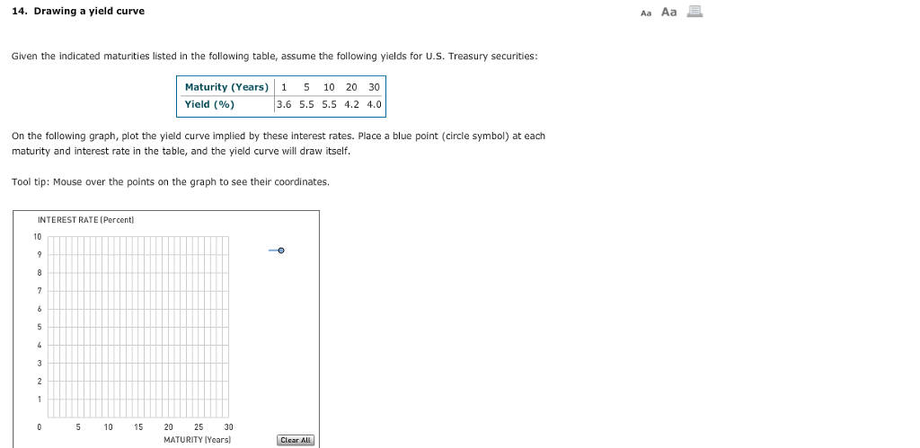 Solved 14. Drawing a yield curve Given the indicated | Chegg.com