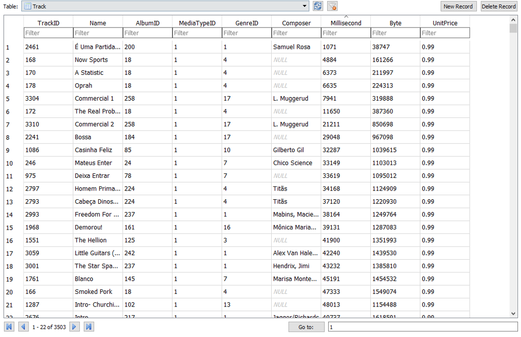 Solved Using Sqlite Write A Single Sql Statement To