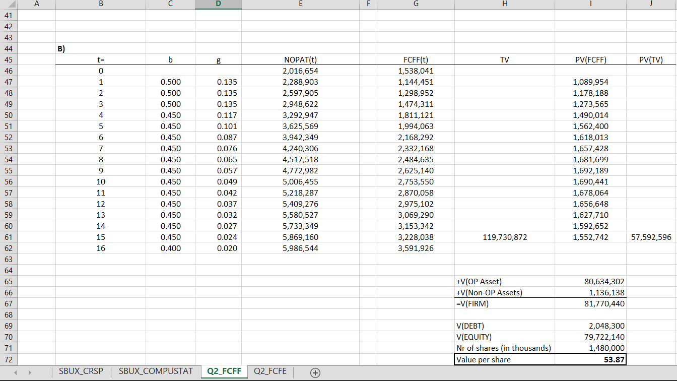 Solved Question 2: The attached spreadsheet (Q2 FCFF and Q2 | Chegg.com