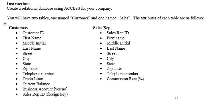 Define the proper data types for the attributes of | Chegg.com