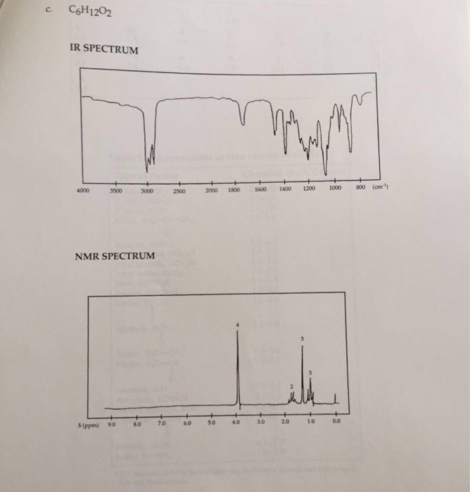 Solved Assign structures to each of the following compounds | Chegg.com