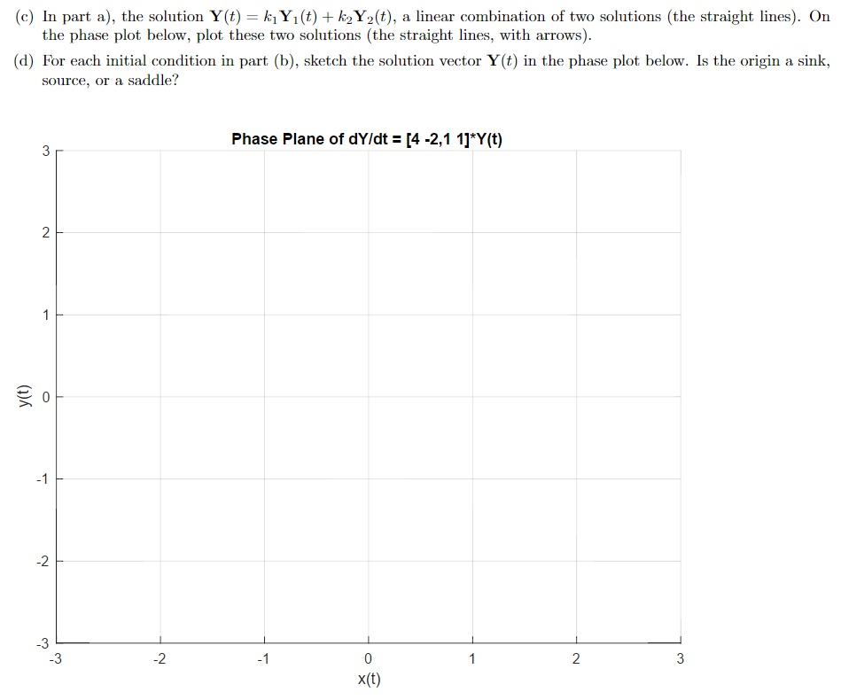 Solved Consider The Linear System Of Differential Equatio