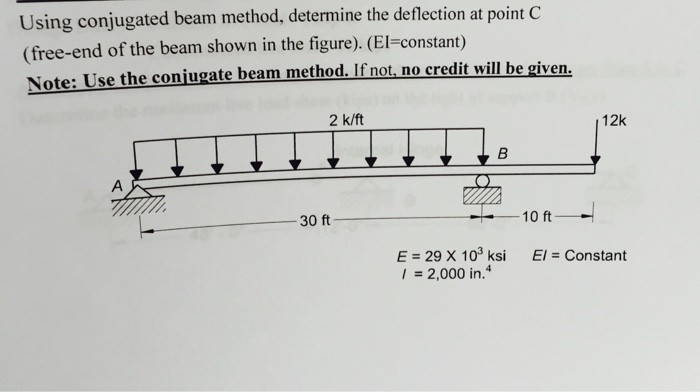 Solved Using conjugated beam method, determine the | Chegg.com
