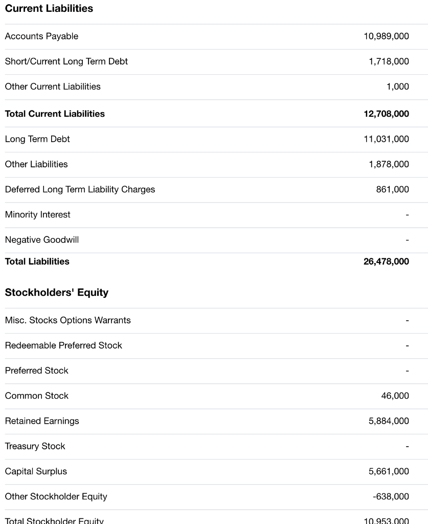 Solved Income Statement All numbers in thousands Revenue | Chegg.com Solved Income Statement All numbers in thousands Revenue | Chegg.com