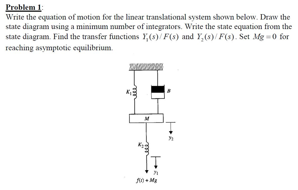 Solved Write the equation of motion for the linear | Chegg.com