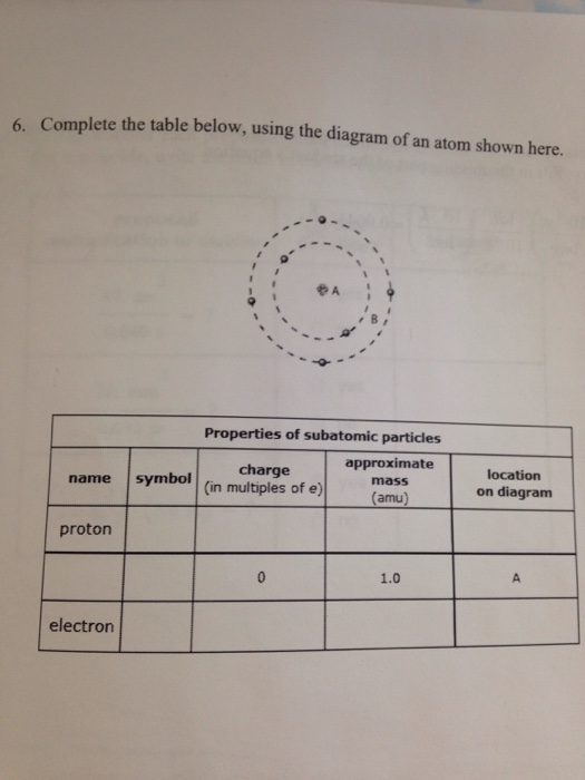 Solved Complete the table below, using the diagram of an | Chegg.com