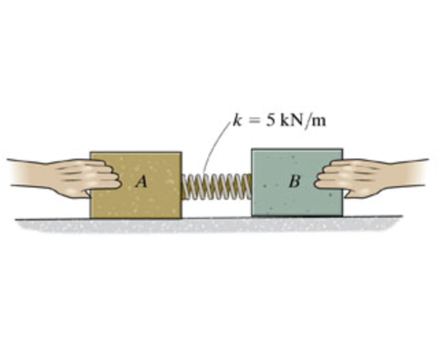 Solved The spring is fixed to block A and block B is pressed | Chegg.com