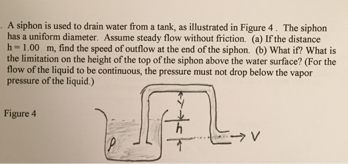 Solved A siphon is used to drain water from a tank, as | Chegg.com