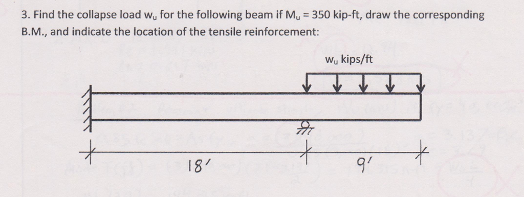 Solved Find the collapse load Wu for the following beam if | Chegg.com