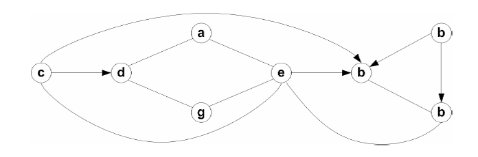 Solved Draw the adjacency list for the following graph: | Chegg.com