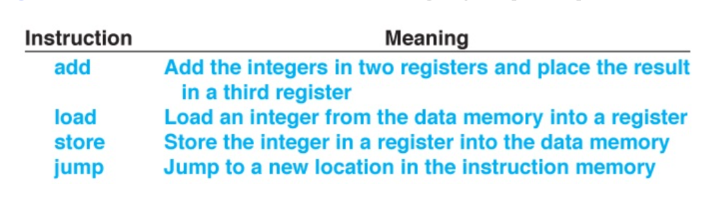 32-bit pgm. ctr.32-bit adder 4 program counter value | Chegg.com
