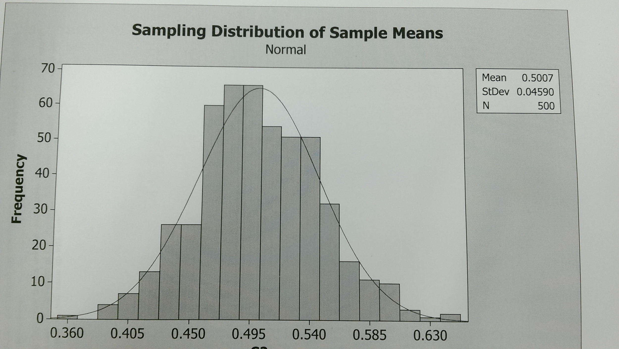 Sampling Frequency