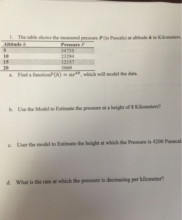 Solved The table shows the measured pressure P (in Pascals) | Chegg.com