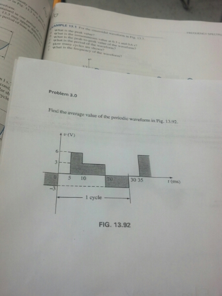 Solved Find the average value of the periodic waveform in | Chegg.com