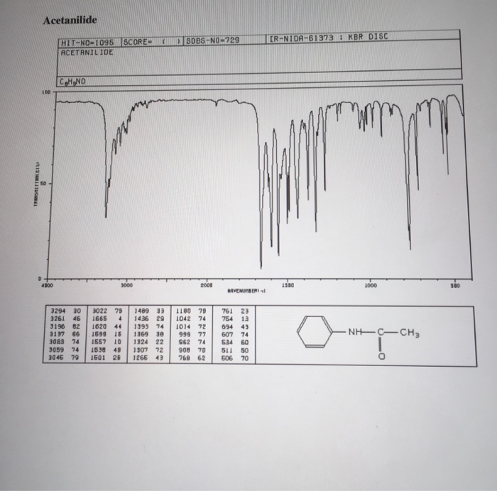 Solved IR spectrum of unknown:IR spectrum | Chegg.com Solved IR spectrum of unknown:IR spectrum | Chegg.com