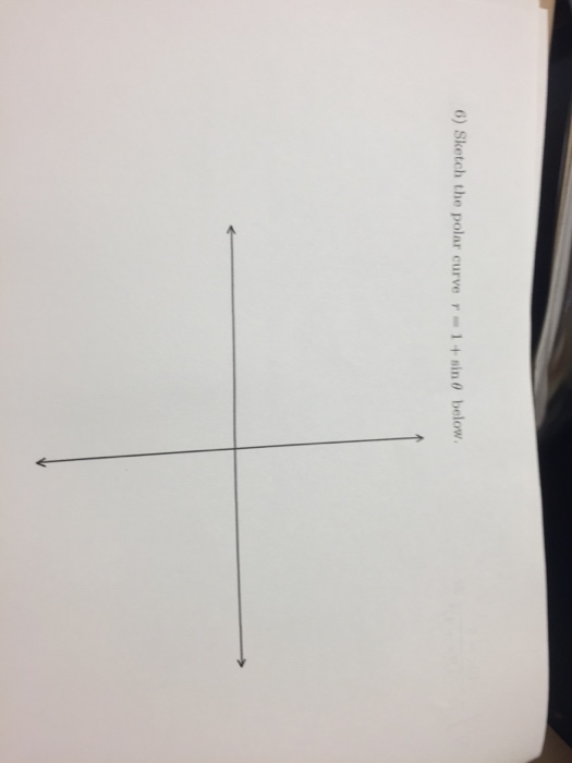 Solved 6) Sketch the polar curve r = 1 + sin theta below | Chegg.com