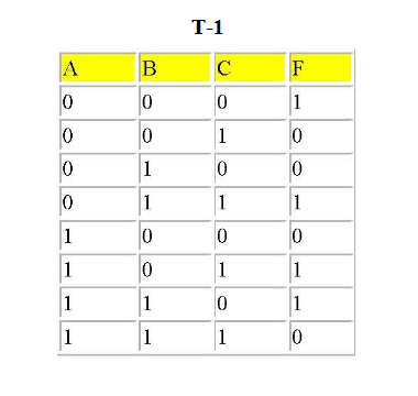 Solved 1. A truth table for an Odd-parity generator is shown | Chegg.com