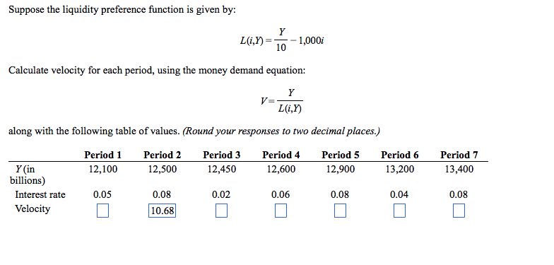 Solved Suppose the liquidity preference function is given | Chegg.com