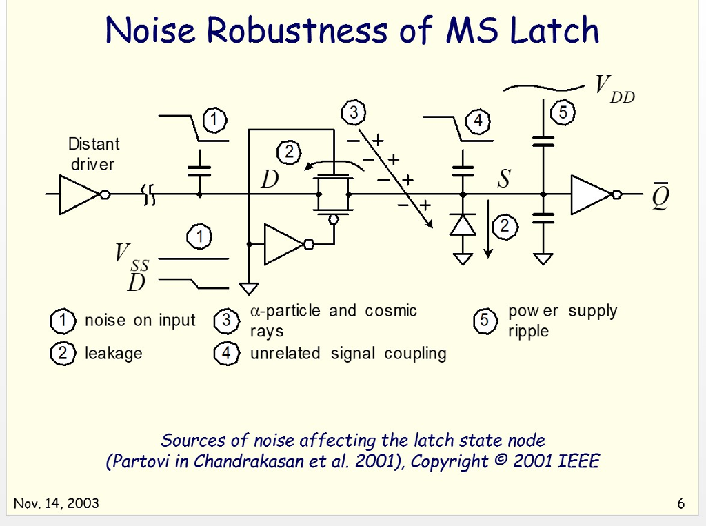 Solved Noise Robustness of MS Latch Distant driver 2 | Chegg.com