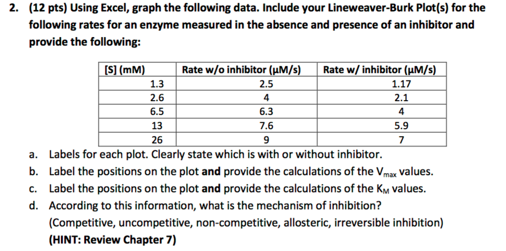 Solved (12 pts) Using Excel, graph the following data. | Chegg.com