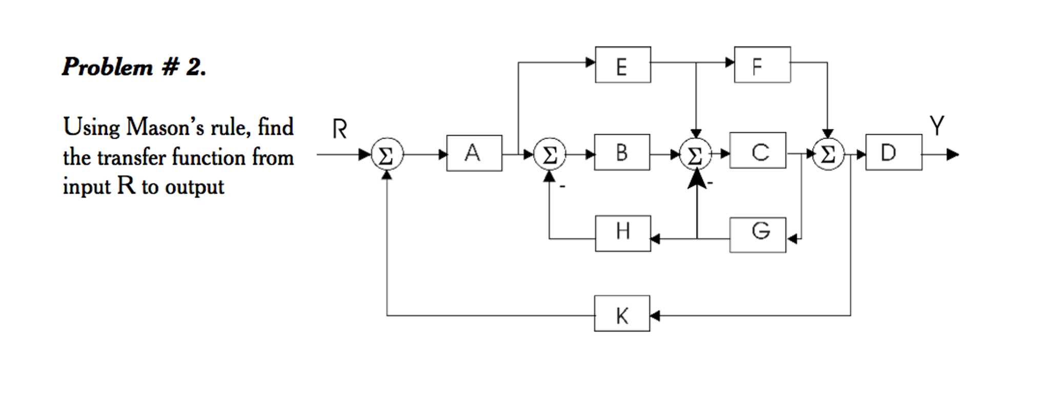 Solved Using Mason's rule, find R the transfer function from | Chegg.com