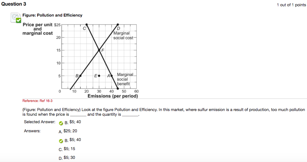 Solved Look at the figure Pollution and Efficiency. In | Chegg.com Solved Look at the figure Pollution and Efficiency. In | Chegg.com