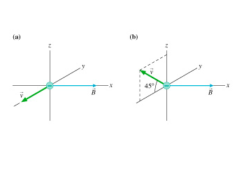 Solved A proton moves with a speed of 3.5×107 m/s in the | Chegg.com