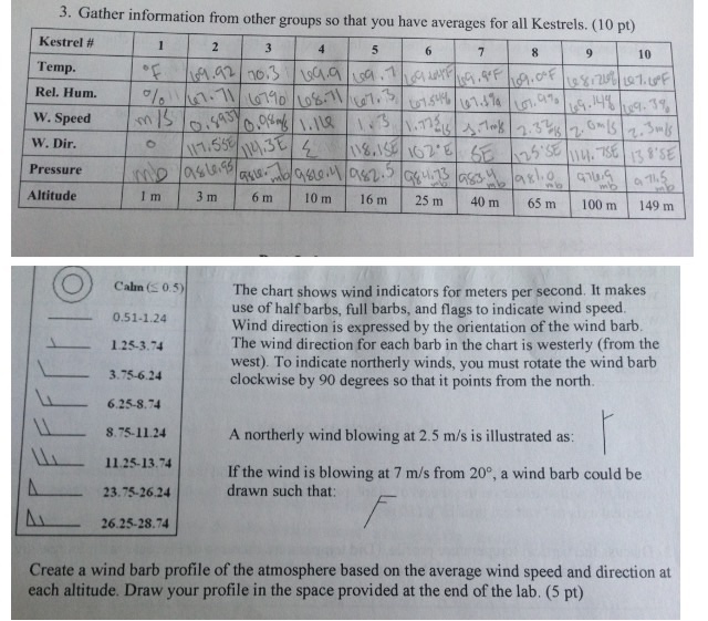 The question is create a wind barb profile of the | Chegg.com