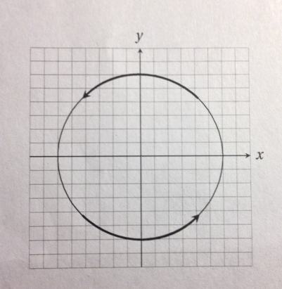 Solved Consider a counter-clockwise I=2A in a loop (r=6cm) | Chegg.com