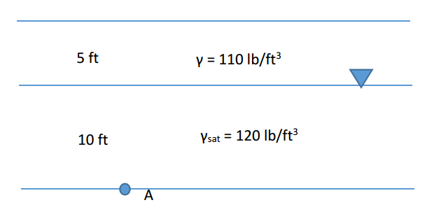 Solved Estimate overburden and effective stresses at the | Chegg.com