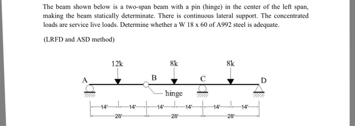 Solved The beam shown below is a two-span beam with a pin | Chegg.com