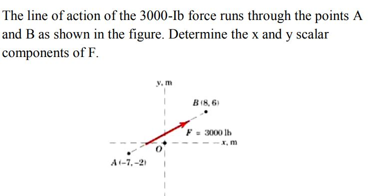 Solved The line of action of the 3000-lb force runs through | Chegg.com