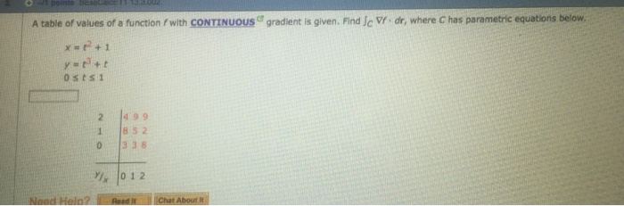 Solved A Table Values Of A Function F With Continuous 9700