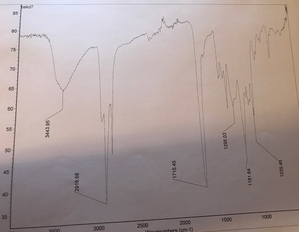 Solved E. In a table, identify all the diagnostic peaks for | Chegg.com