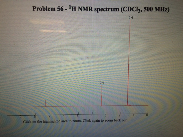 Solved c7h11no2 mw=141 please provide hnmr structure and | Chegg.com