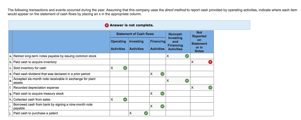 Solved The following transactions and events occurred during | Chegg.com