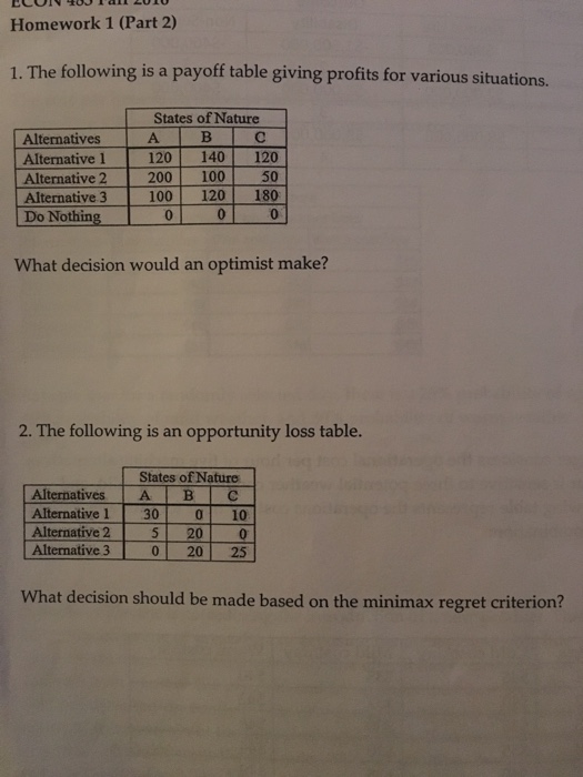 Solved The following is a payoff table giving profits for | Chegg.com