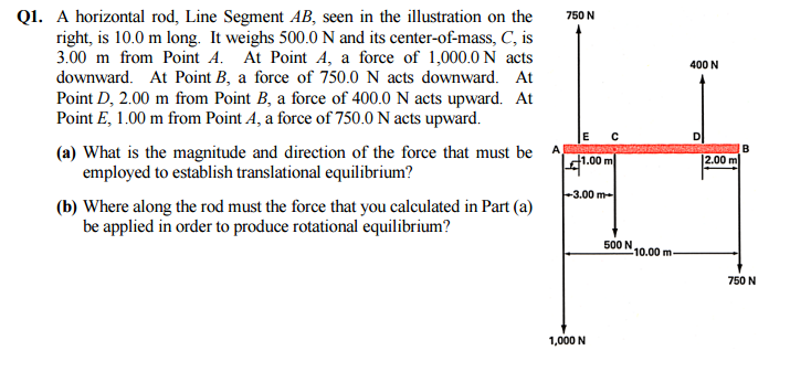 Solved A horizontal rod, Line Segment AB, seen in the | Chegg.com