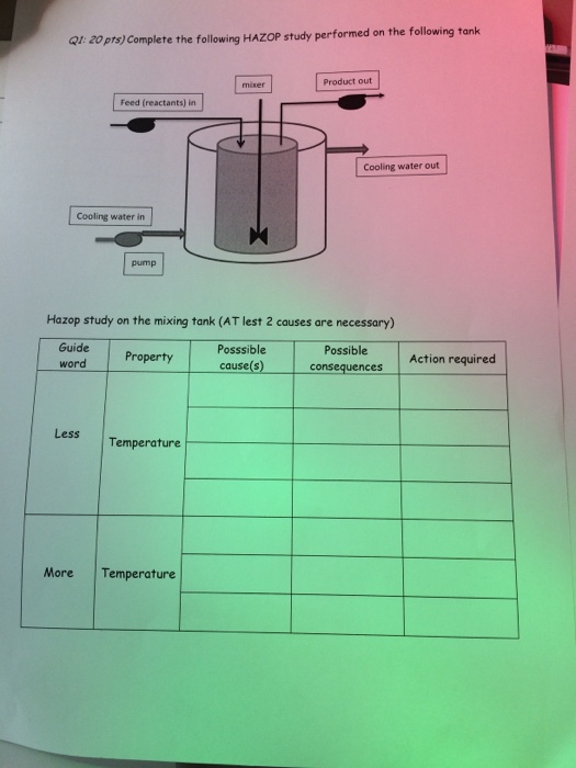 Solved Complete the following HAZOP study performed on the | Chegg.com