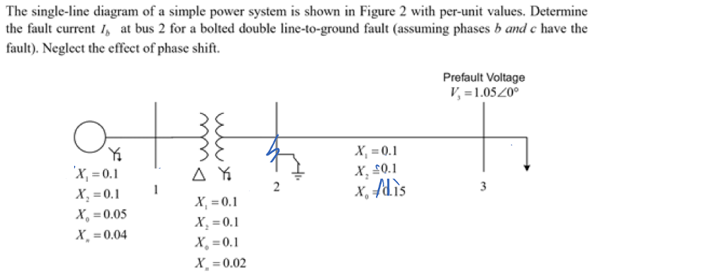 Solved The single-line diagram of a simple power system is | Chegg.com