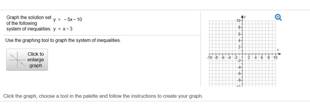 Solved Graph the solution set y > -5x - 10 of the following | Chegg.com