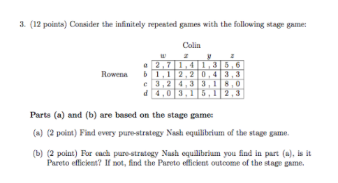 Solved Consider the infinitely repeated games with the | Chegg.com